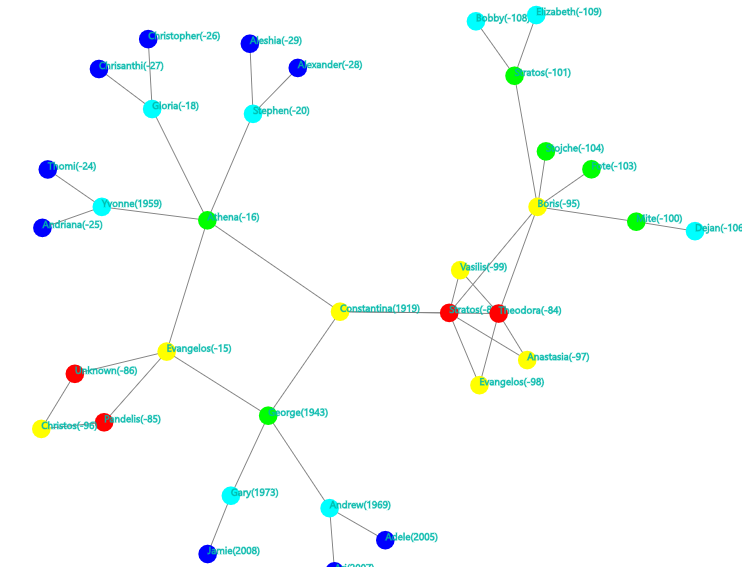 Power Bi Family Tree at Carly Decosta blog